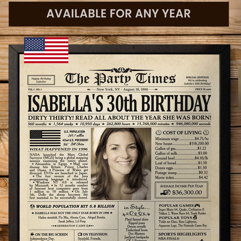 30th Birthday Card 1996 - Etsy