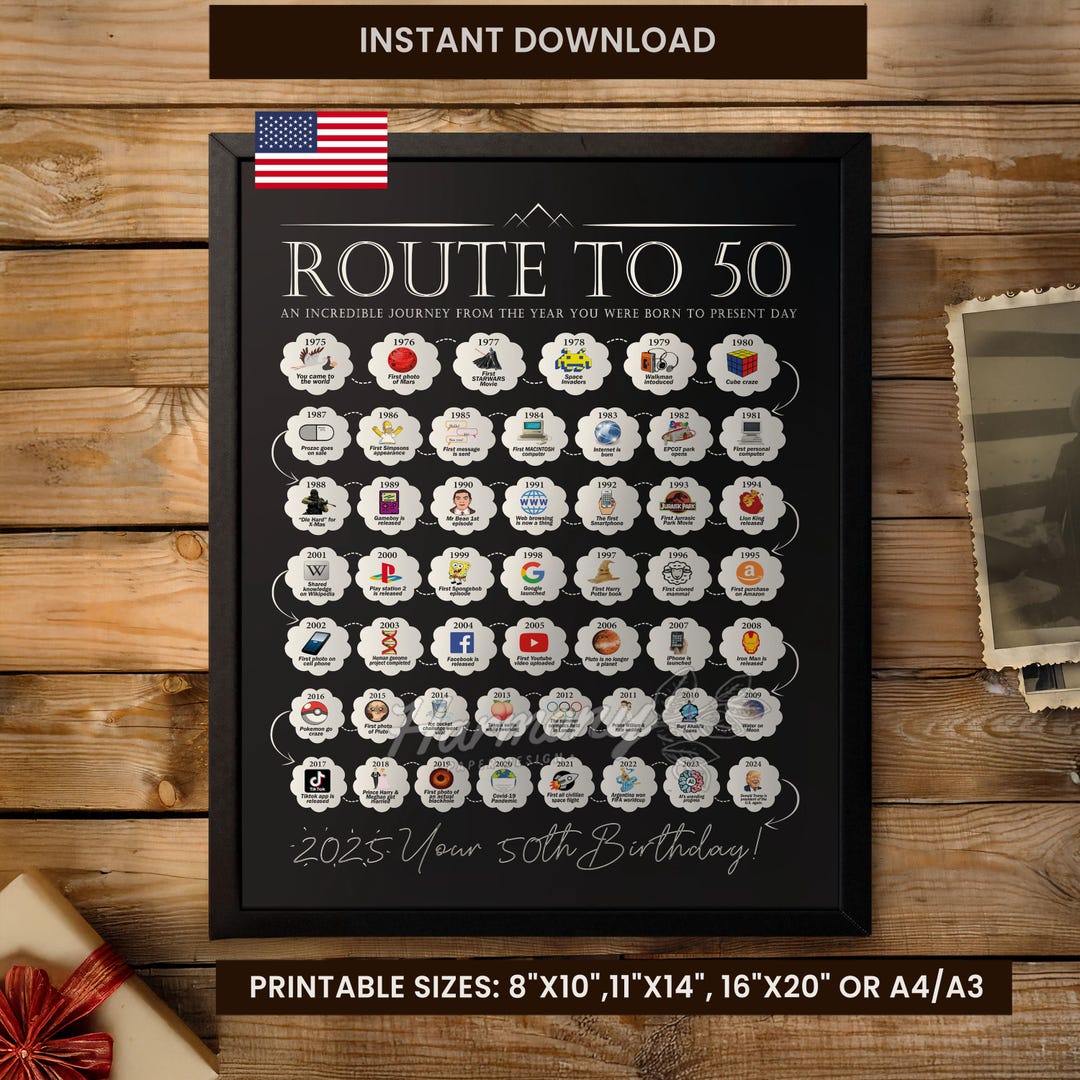 Route to 50, 50th Birthday Poster, 50th Milestone Birthday Print, 50th ...