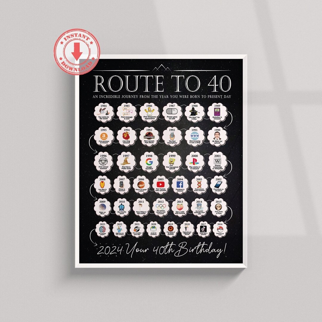 40th Birthday Poster, 40th Milestone Birthday Print, 40th Birthday Gift ...