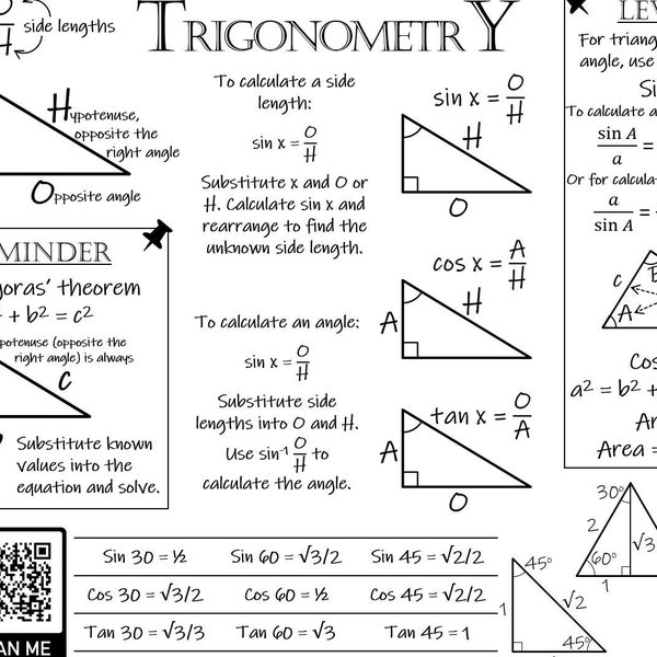 Trigonometry Poster - Etsy