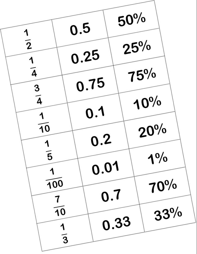 Fractions, Decimals and Percentages Match - Etsy