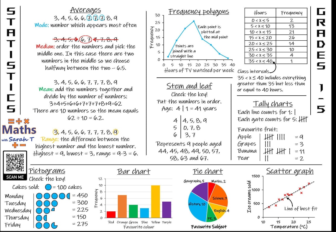 GCSE Maths Statistics Cheat Sheet (grades 1-5) - Etsy