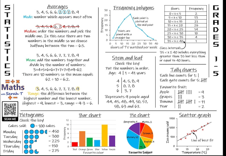 GCSE Maths Statistics Cheat Sheet (grades 1-5) - Etsy GCSE Maths Statistics Cheat Sheet (grades 1-5) - Etsy