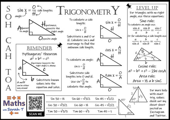 Trigonometry Reference Sheet