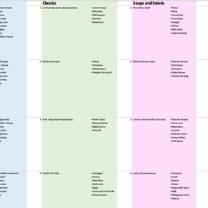 Random Meal Generator With Auto-fill Ingredients List| Meat and ...