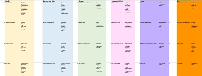 Random Meal Generator With Auto-fill Ingredients List| Meat and ...