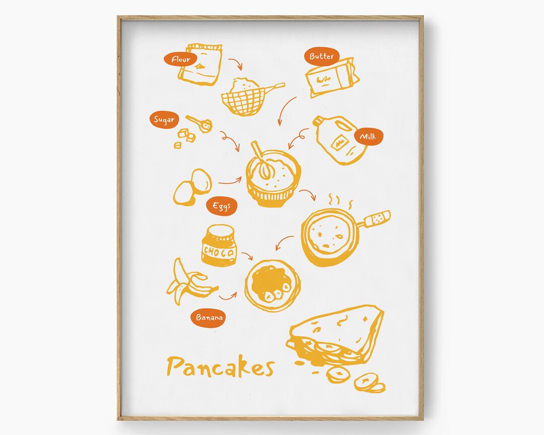 Pancake Poster Pancake Recipe Poster Food Print Ingredient - Etsy