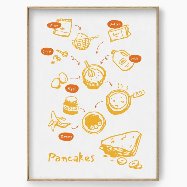 American Food Poster - Etsy