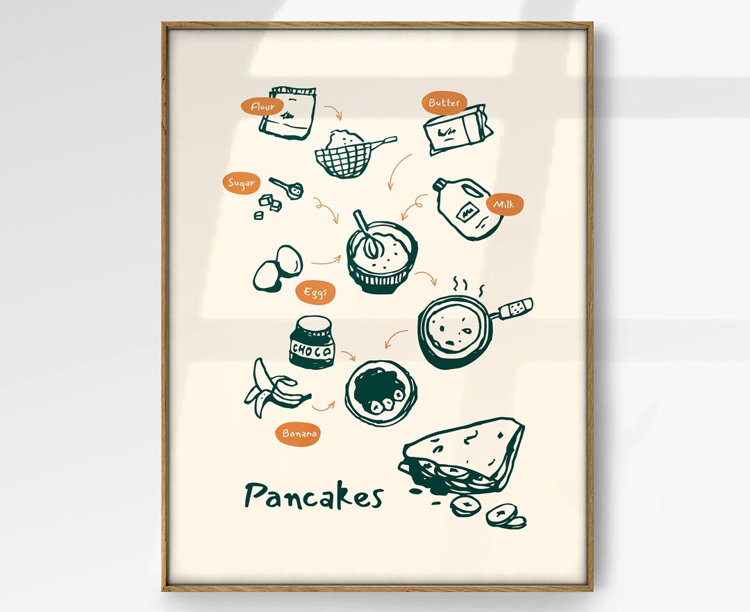 Pancake Poster, Pancake Recipe Poster, Food Print, Ingredient Print ...