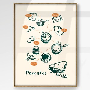 Pancake Poster, Pancake Recipe Poster, Food Print, Ingredient Print ...