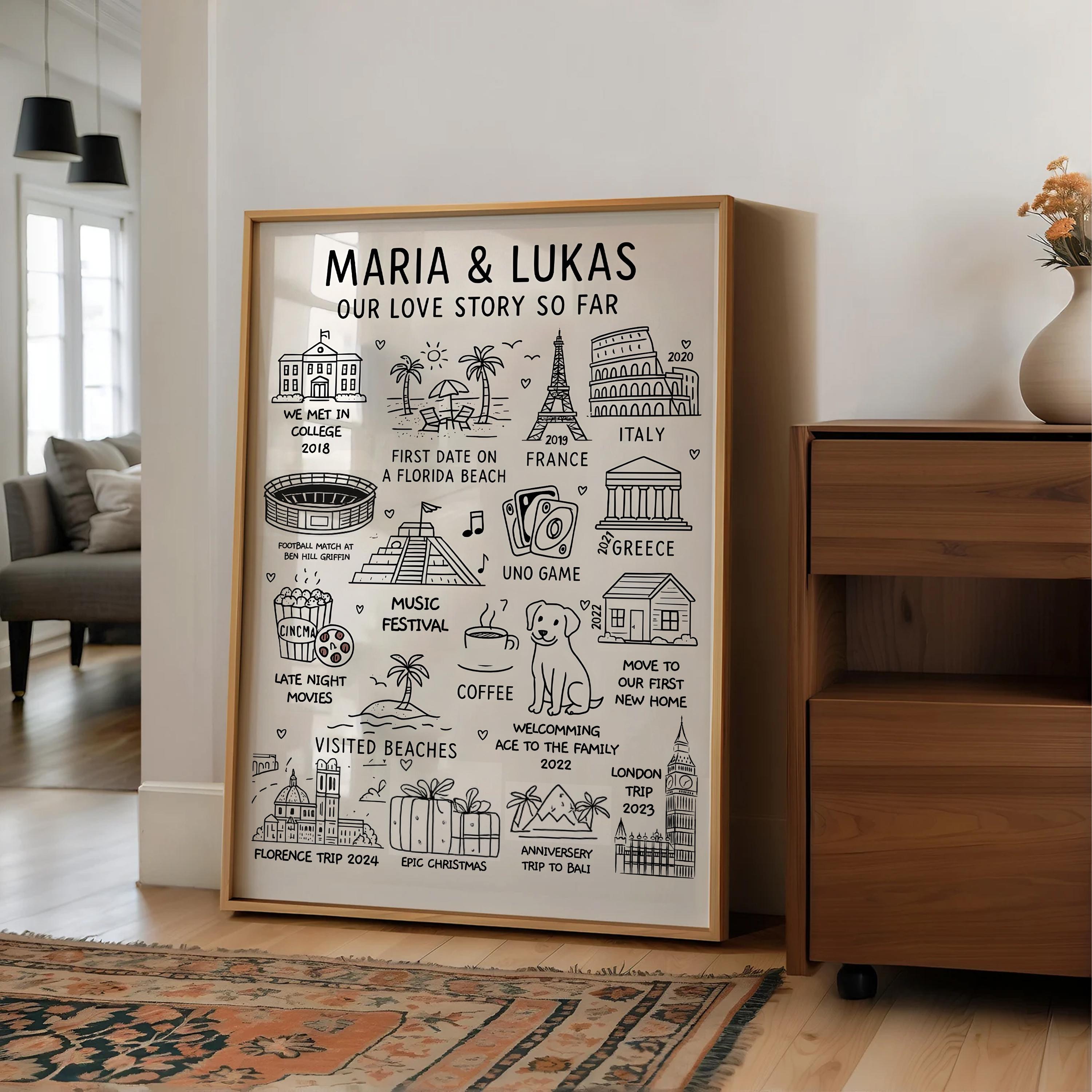 Custom Relationship Map, Love Story Map, Anniversary, for Him ...