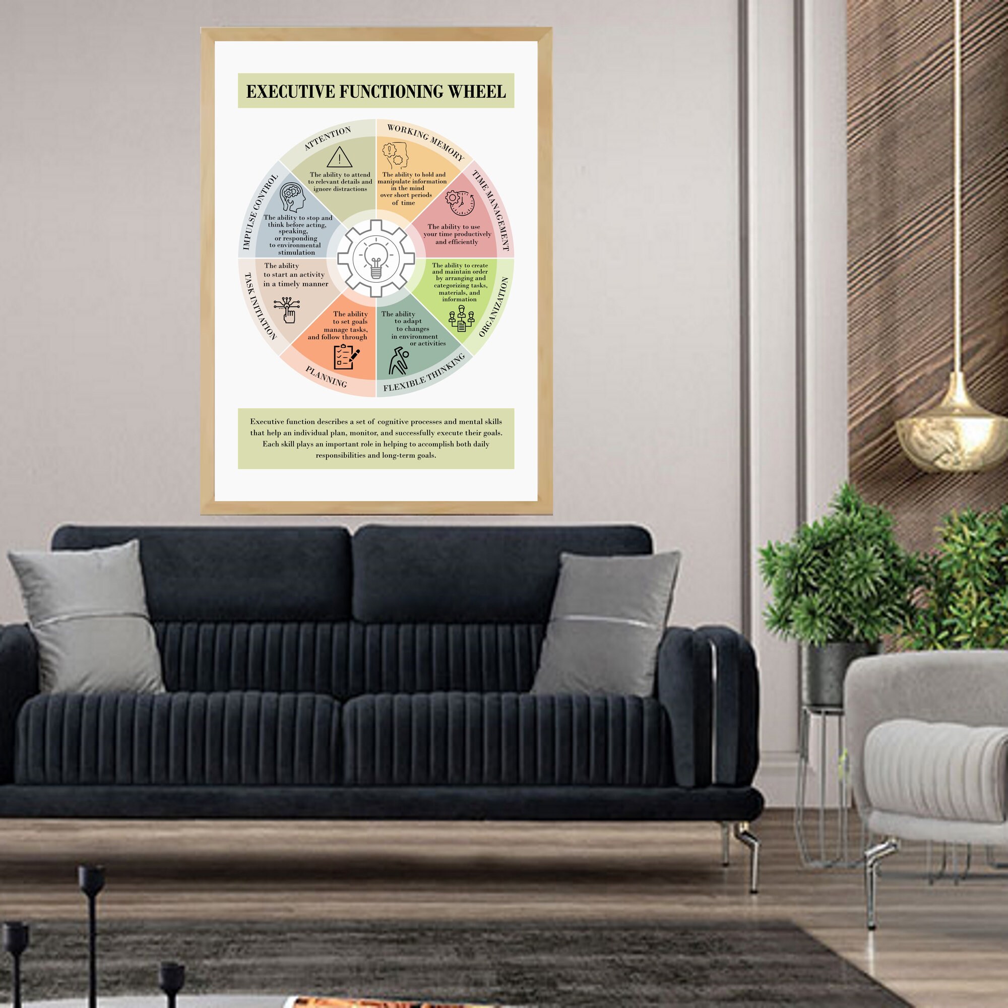 Executive Functioning Wheel and Strategies, Therapist and Counselor ...