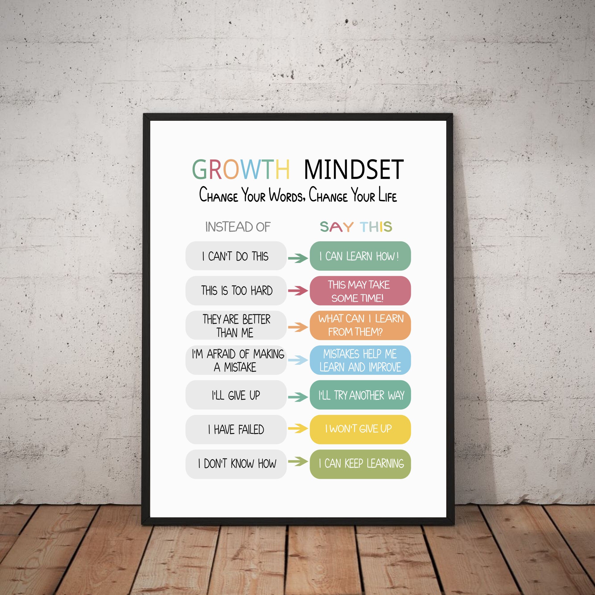 Growth Mindset Poster, School Counselor Decor (digital Download) - Etsy