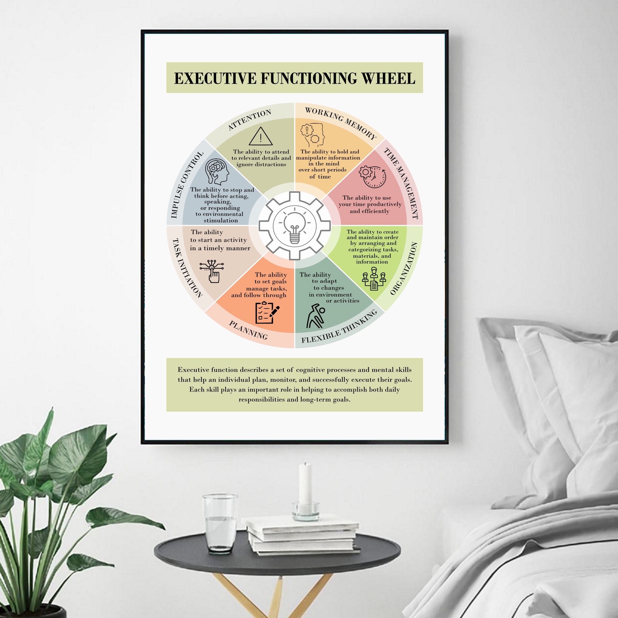Executive Functioning Wheel and Strategies, Therapist and Counselor ...