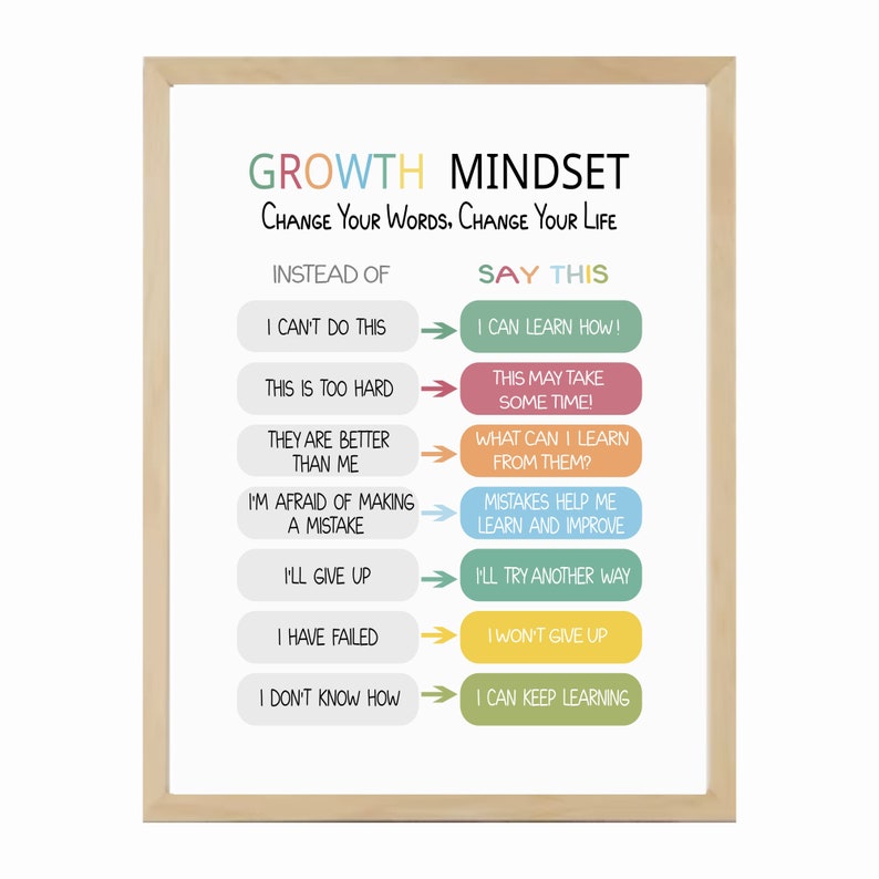 Growth Mindset Poster, School Counselor Decor (digital Download) - Etsy