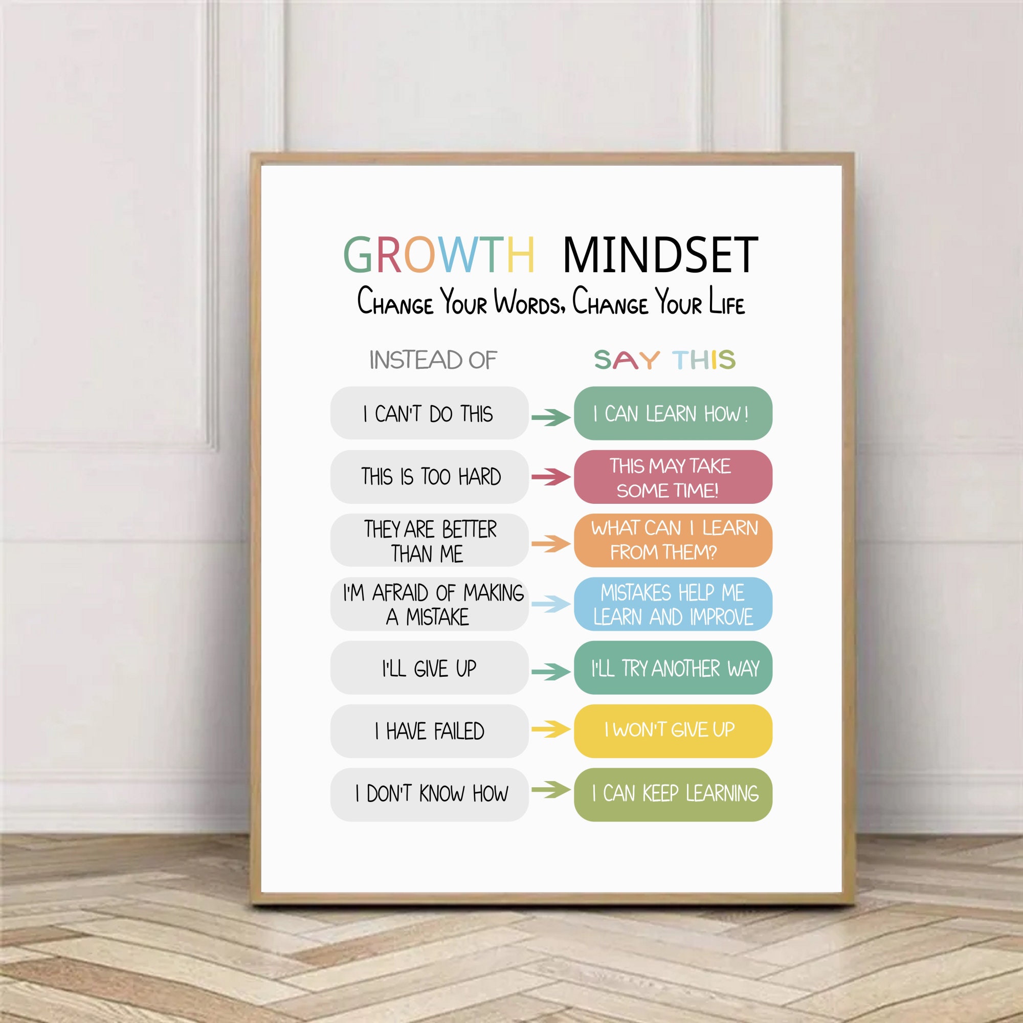 Growth Mindset Poster, School Psychologist Office Decor, Counselor ...