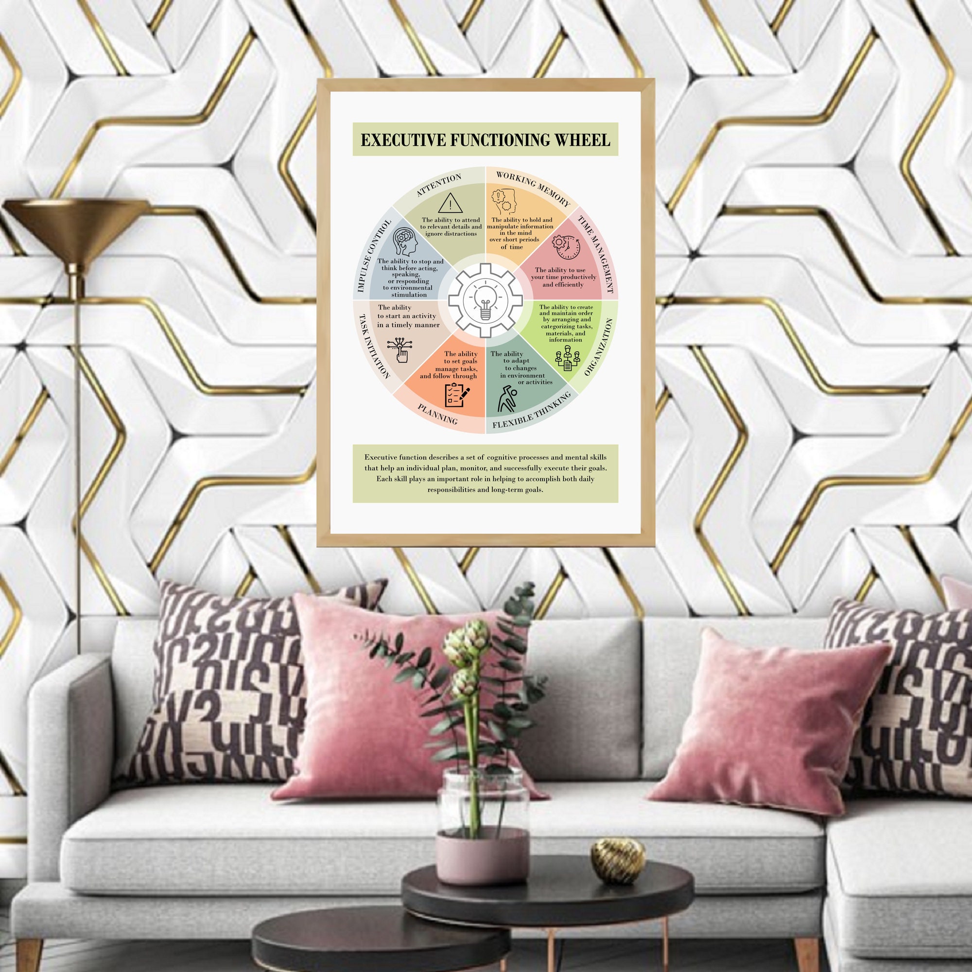 Executive Functioning Wheel and Strategies, Therapist and Counselor ...