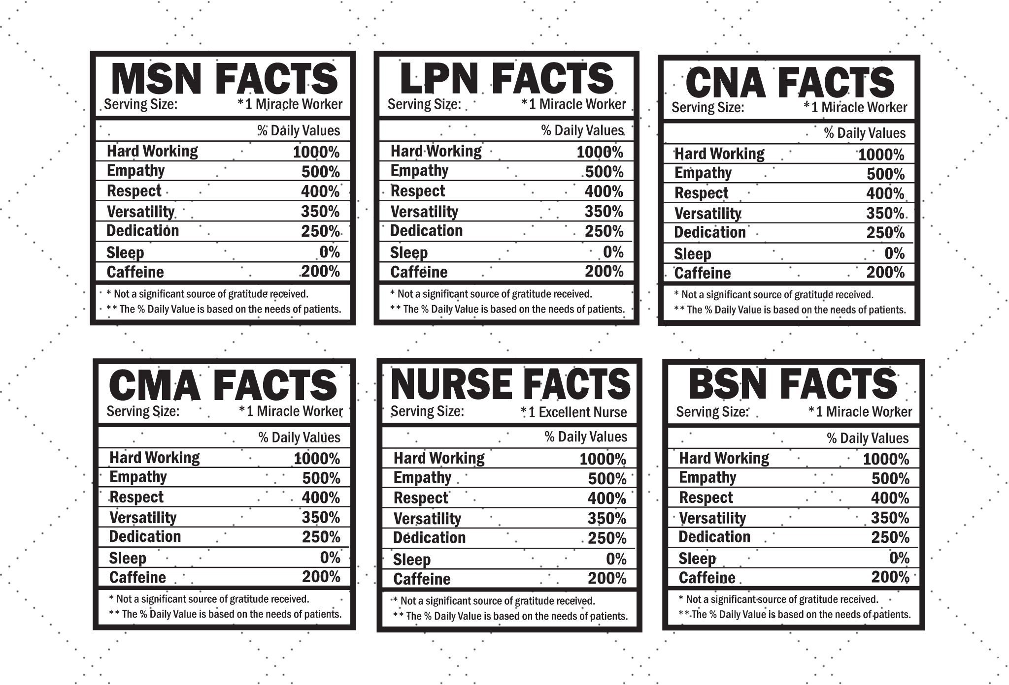 Nurse Nutrition Facts SVG Bundle Nurse Facts SVG Nurse - Etsy