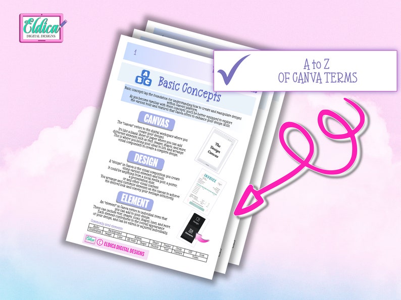 Glossary of Terms for Canva, Cheat Sheet for Canva, Printable Canva ...