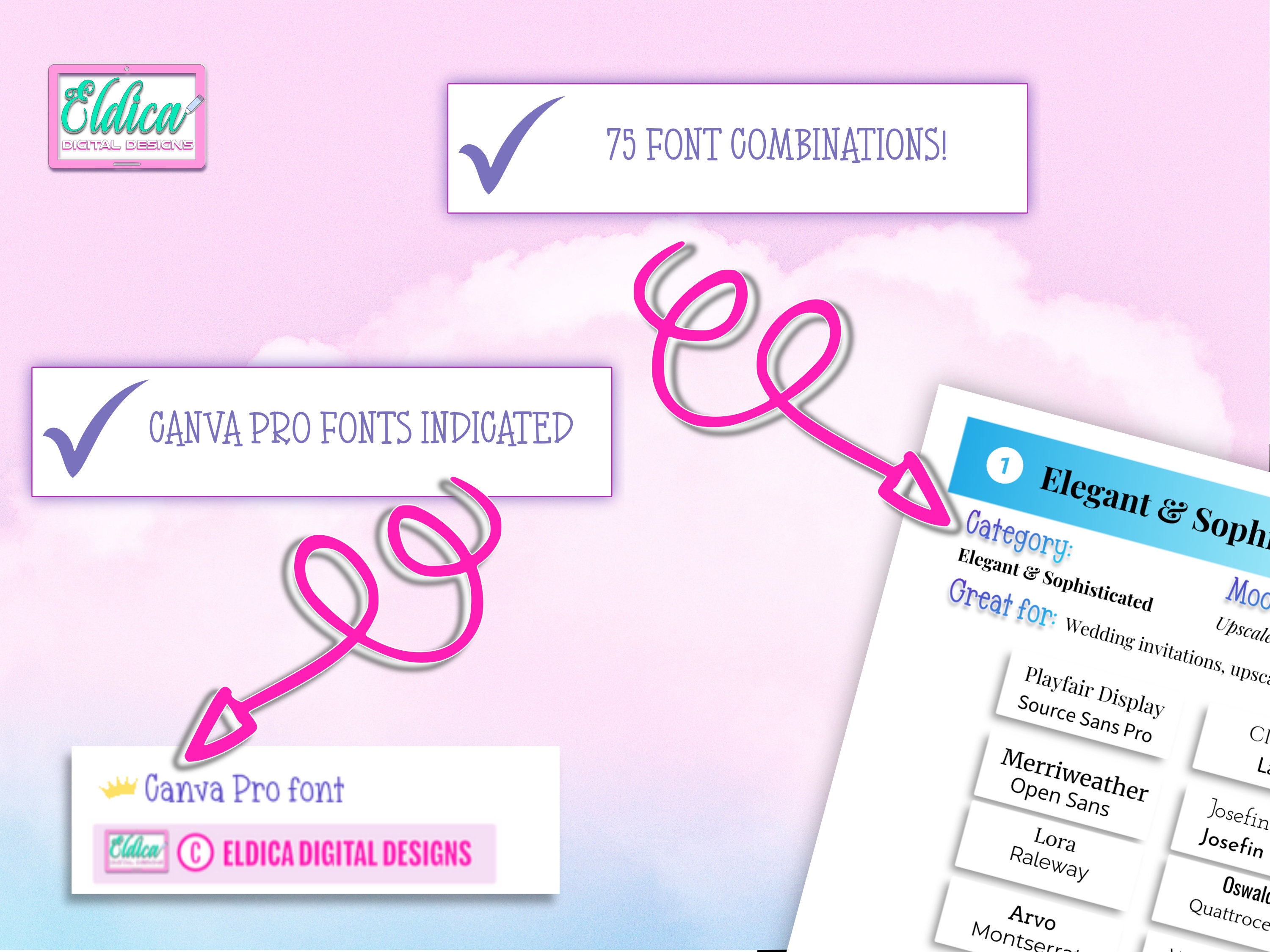Canva Font Pairing Cheat Sheet PDF Canva Cheat Sheet Canva - Etsy UK