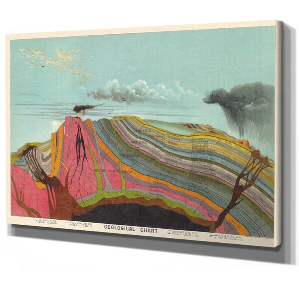 Geology Chart Wall Art - Etsy