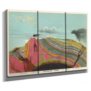 Geological Chart Wall Art - Earth Geology Print - Etsy
