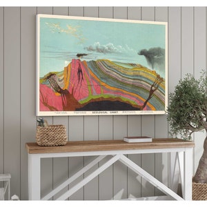 Geological Chart Wall Art - Earth Geology Print - Etsy