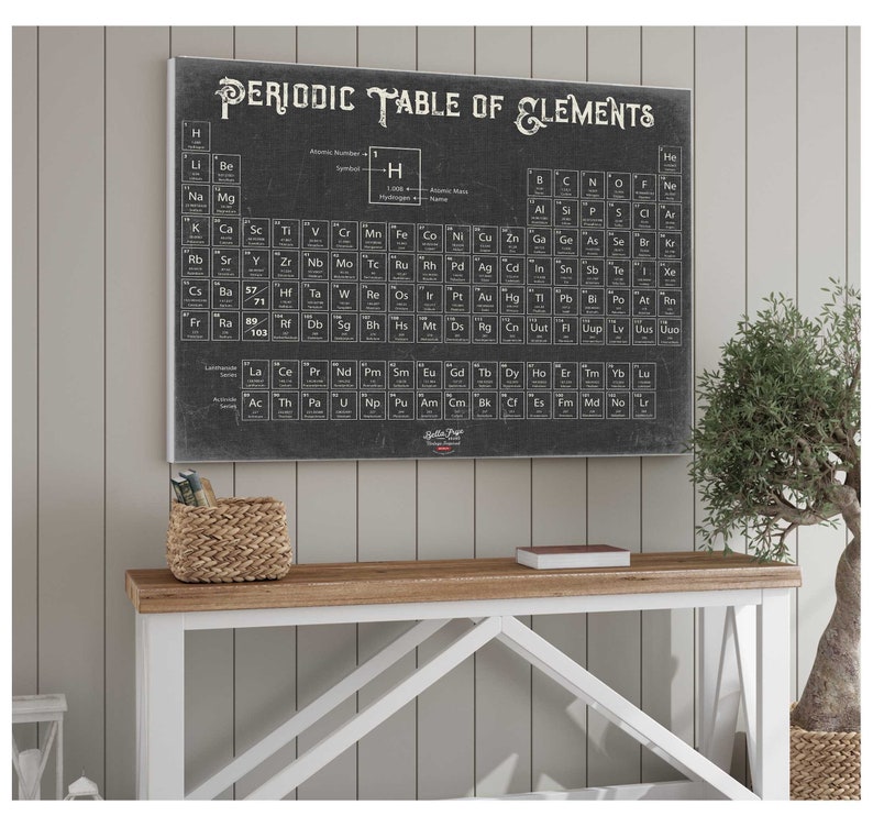 Periodic Table Vintage Science Artwork - Etsy