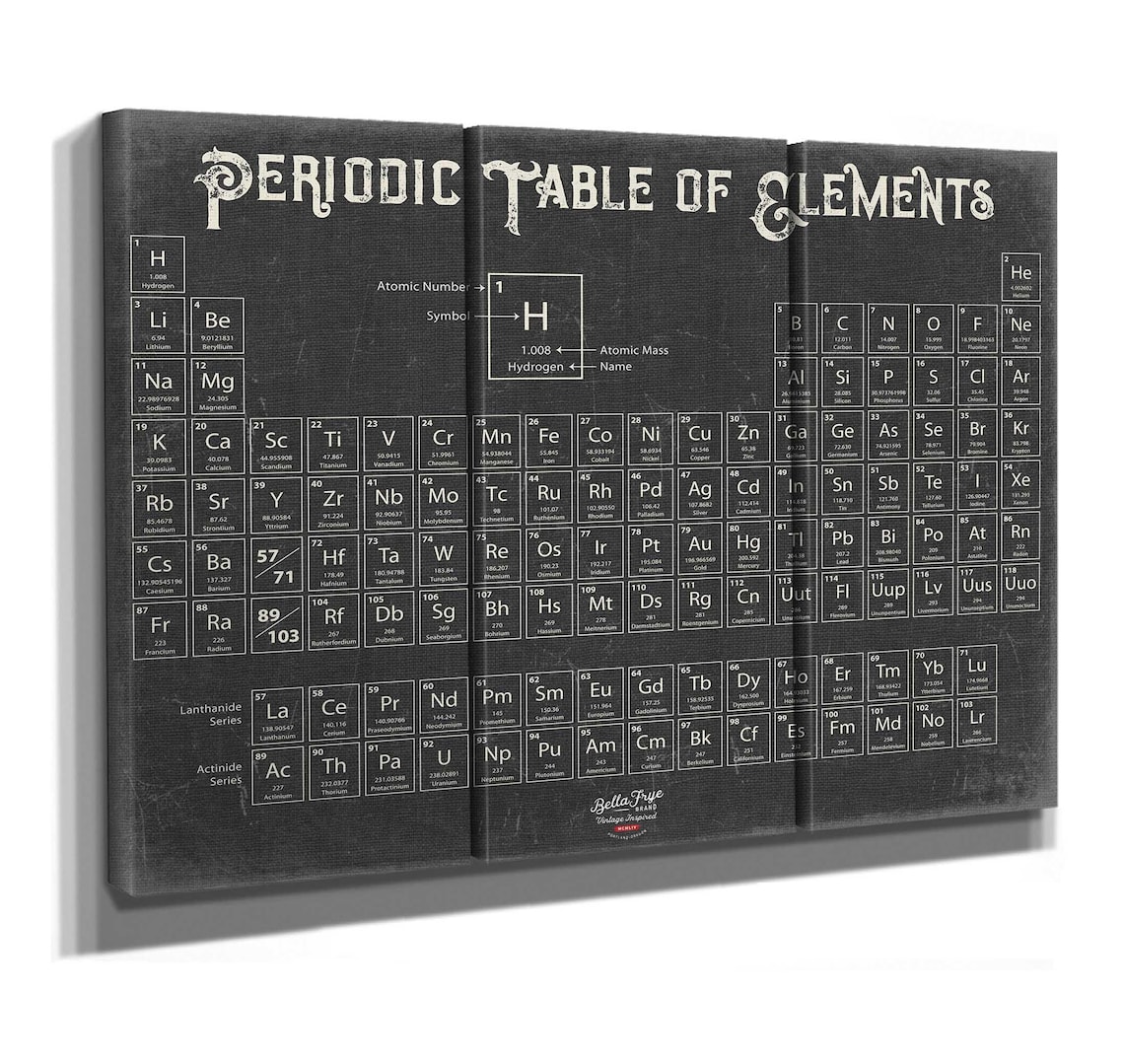 Periodic Table Vintage Science Artwork - Etsy
