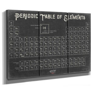 Periodic Table - Vintage Science Artwork - Etsy