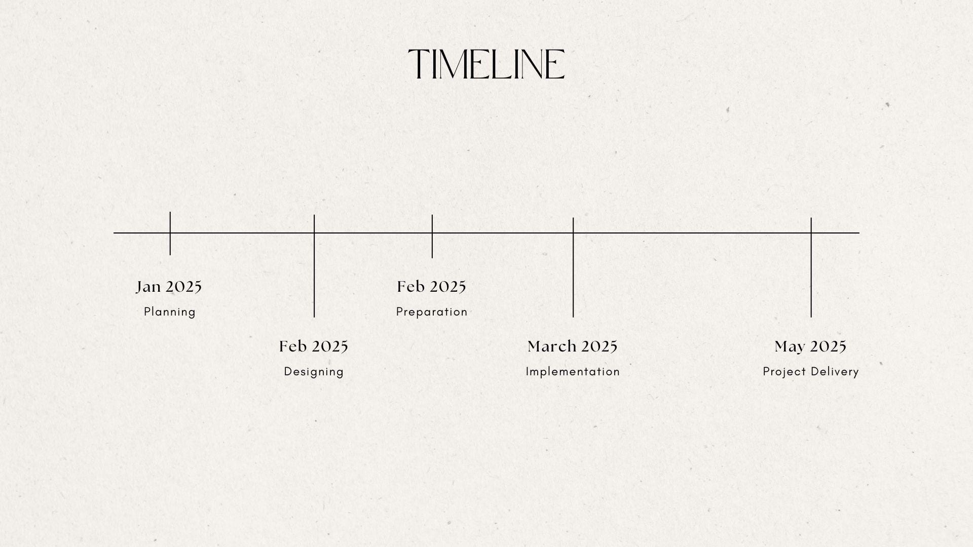 Interior Design Template - Etsy