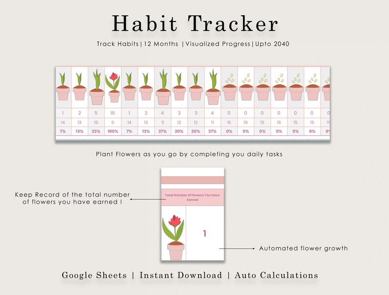 Habit Tracker Spreadsheet | Google Sheets | Daily | Weekly | Monthly ...