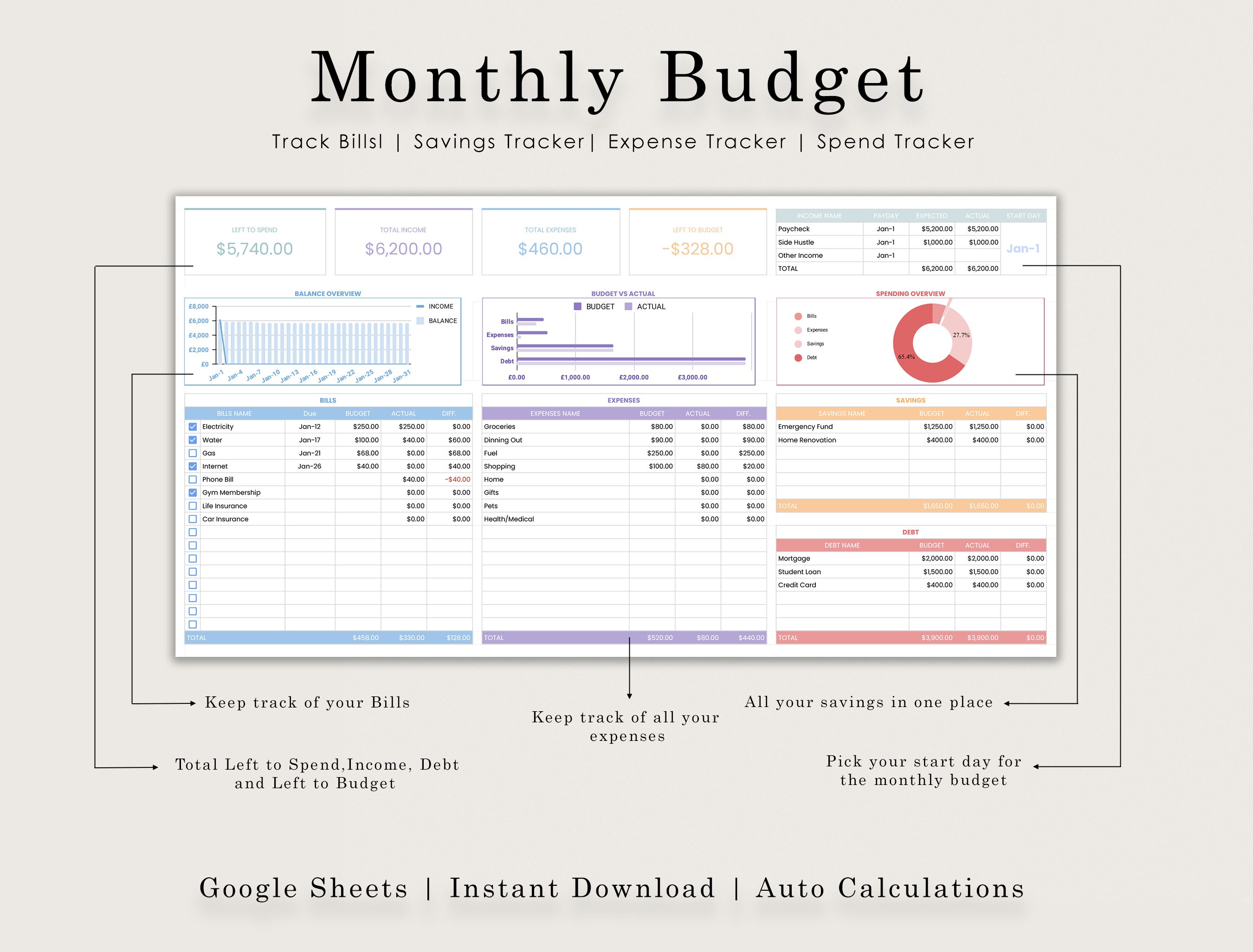 Monthly Budget Google Sheets, Google Sheets Budget Template, Google ...