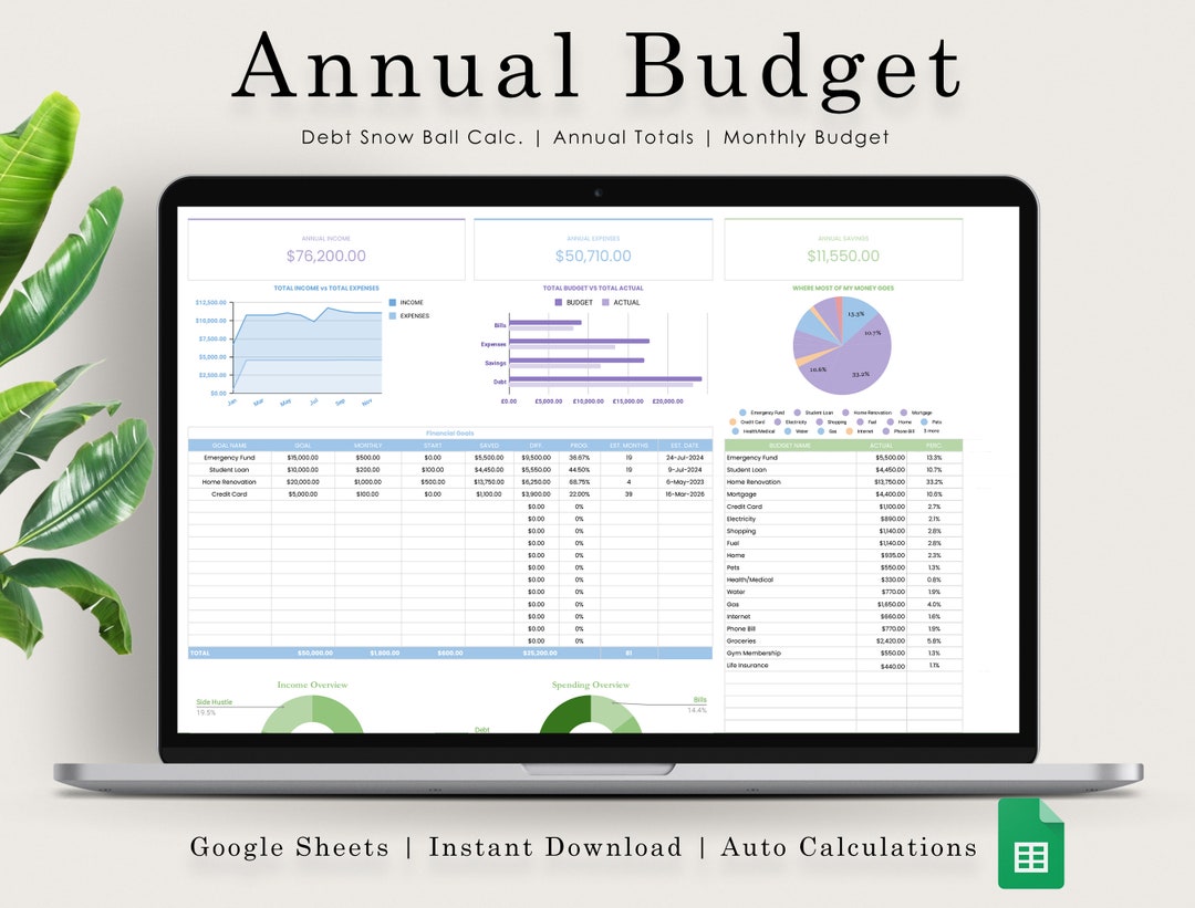 Google Sheets Budget Template, Google Sheets Budget, Budget Spreadsheet ...
