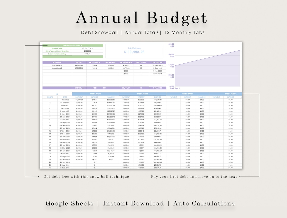 Google Sheets Budget Template, Google Sheets Budget, Budget Spreadsheet ...