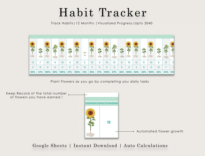 Habit Tracker Spreadsheet | Google Sheets | Daily | Weekly | Monthly ...