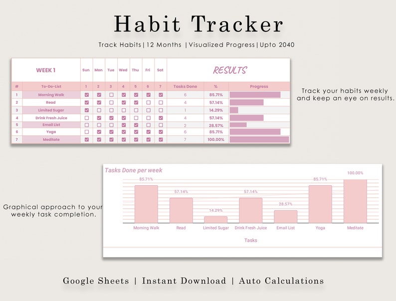 Habit Tracker Spreadsheet | Google Sheets | Daily | Weekly | Monthly ...