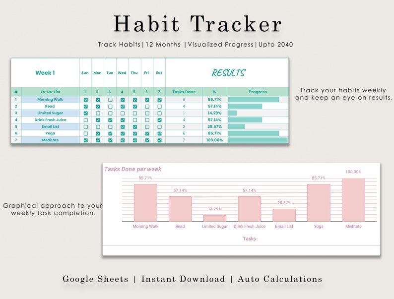 Habit Tracker Spreadsheet | Google Sheets | Daily | Weekly | Monthly ...