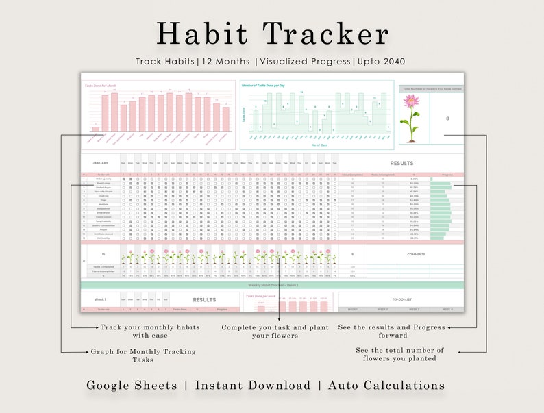 Habit Tracker Spreadsheet | Google Sheets | Daily | Weekly | Monthly ...