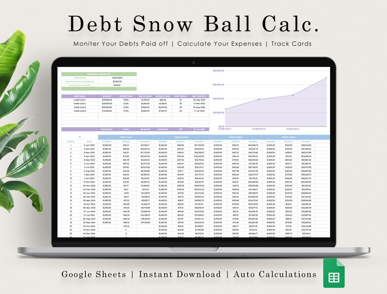Google Sheets Budget Template, Google Sheets Budget, Debt Snow Ball ...