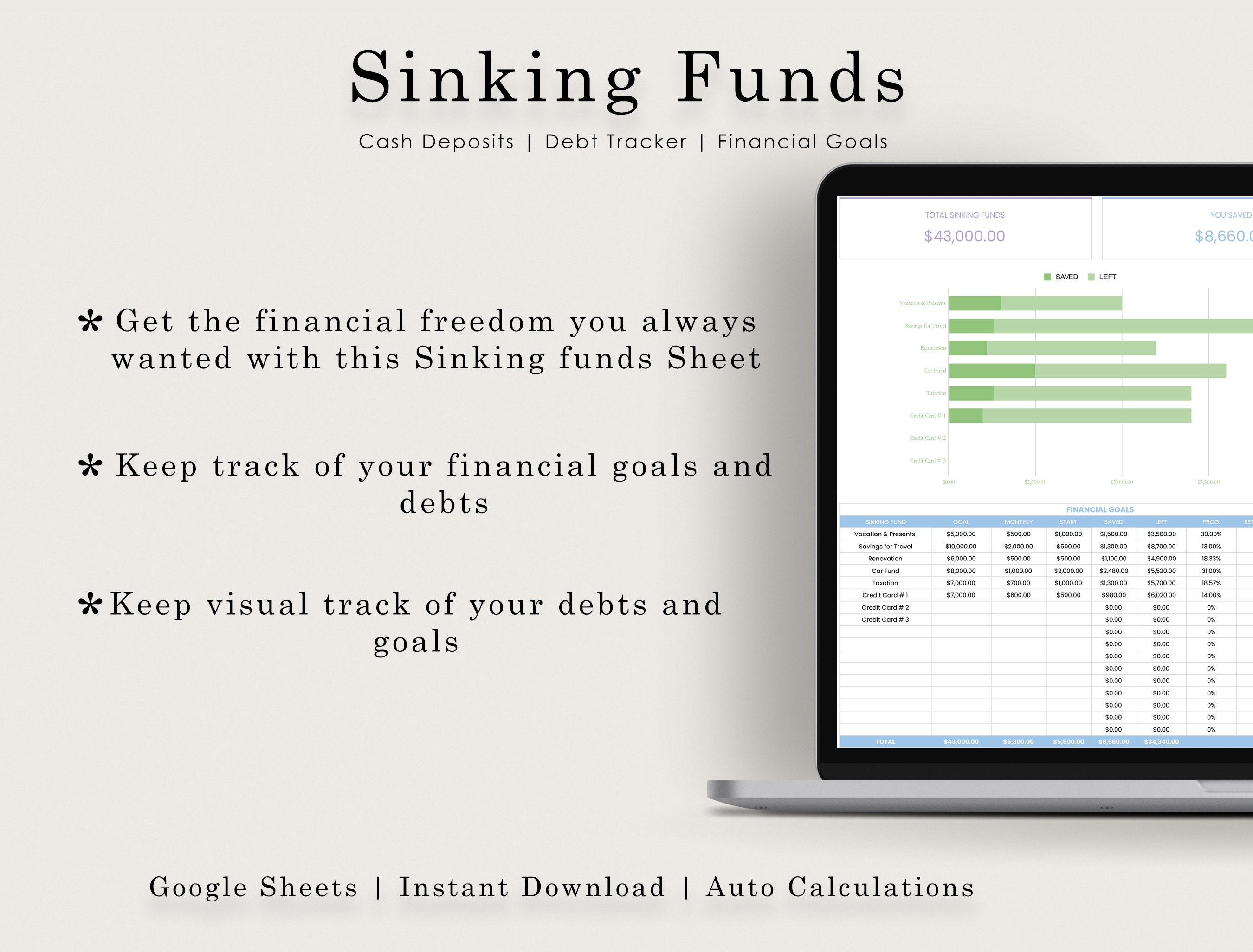Sinking Funds Google Sheets, Google Sheets Budget Template, Google Sheets Budget, Budget ...