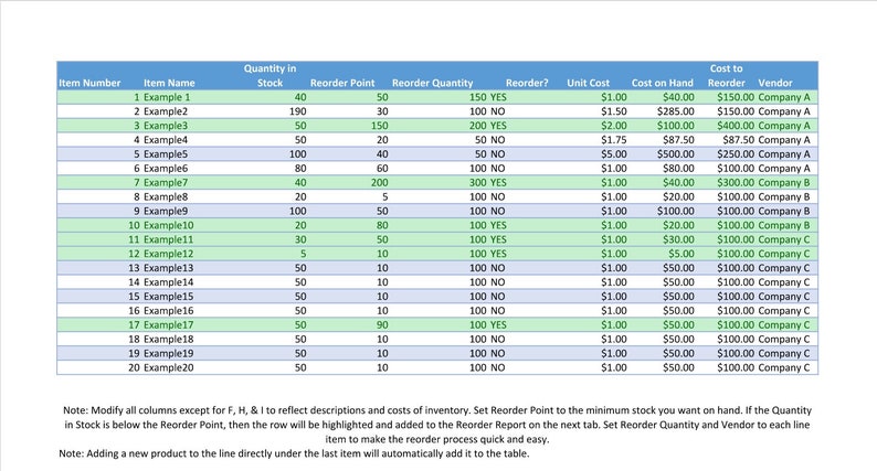 Inventory Stock and Reorder Report - Etsy