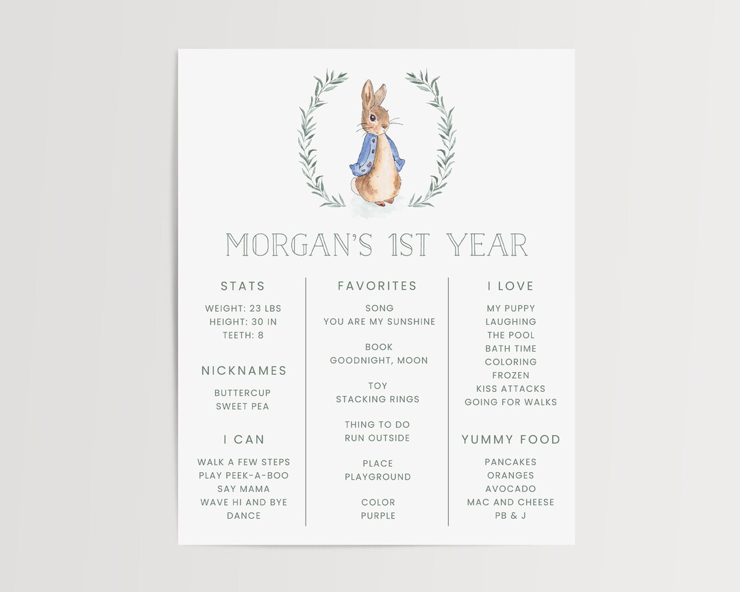 Peter Rabbit Milestone Poster, Peter Rabbit Milestone Sign, Peter ...