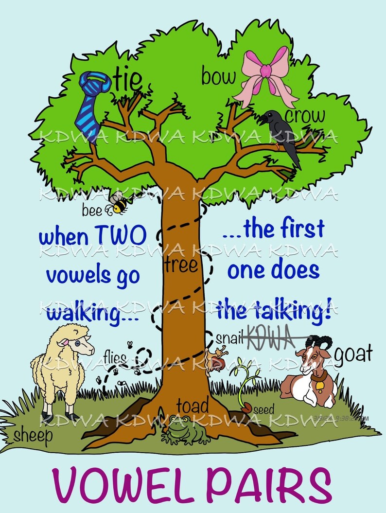 Pdf English Teacher Anchor Chart Vowel Pairs Etsy