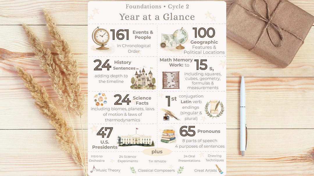 Classical Homeschool Cycle 2 Year at a Glance Printable | Summary ...