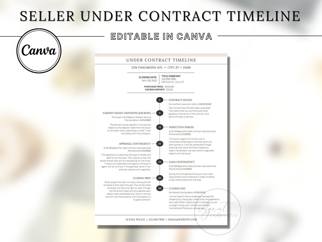 Under Contract Timeline, Under Contract Flyer, Real Estate Closing ...