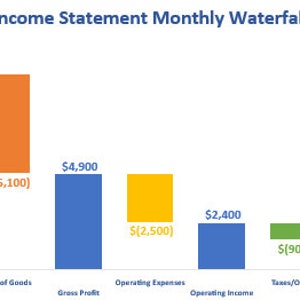 Waterfall Chart Income Statement - Excel Editable - Etsy