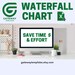 Waterfall Chart Income Statement - Excel Editable - Etsy