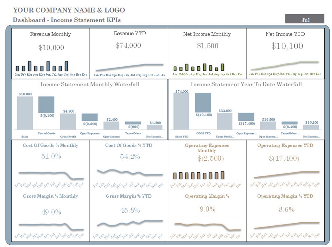 Dashboard Income Statement Level 2.0 Excel Editable - Etsy