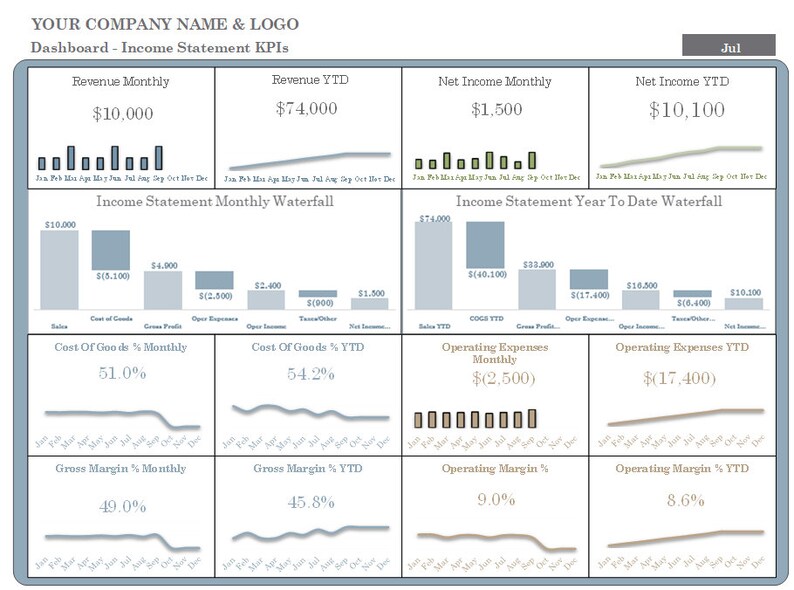 Dashboard Income Statement Level 2.0 - Excel Editable - Etsy